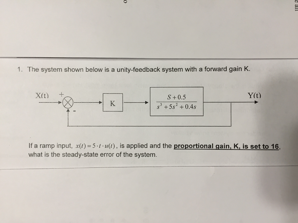 Solved 1. The system shown below is a unity-feedback system | Chegg.com