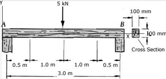 Solved A simply supported beam (length = 3m) is built up by | Chegg.com
