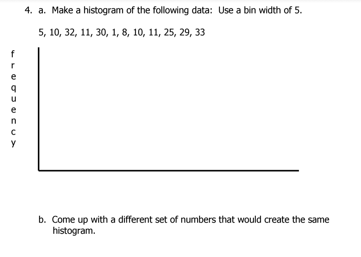 Solved Make a histogram of the following data: Use a bin | Chegg.com