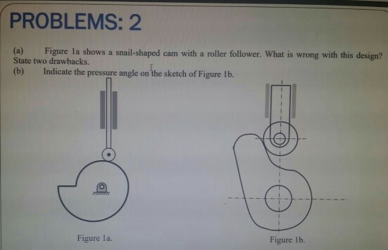 Solved PROBLEMS: 2 (a) Figure la shows a snail-shaped cam | Chegg.com