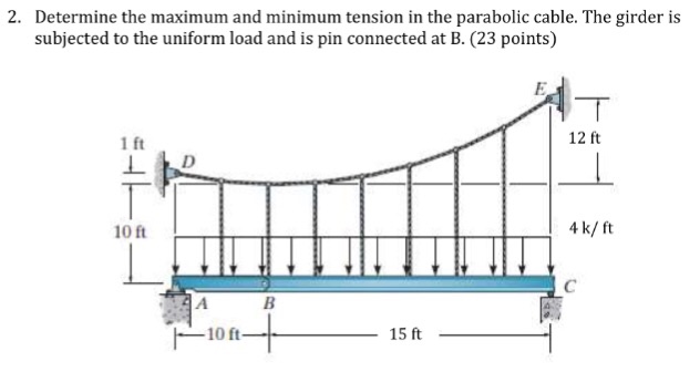 Solved Determine The Maximum And Minimum Tension In The