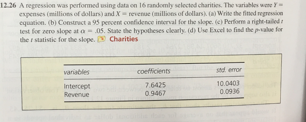 Solved A regression was performed using data on 16 randomly | Chegg.com