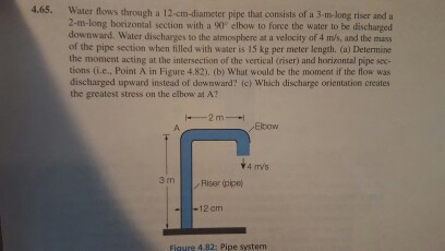 Solved Water flows through a 12-cm-diameter pipe that | Chegg.com