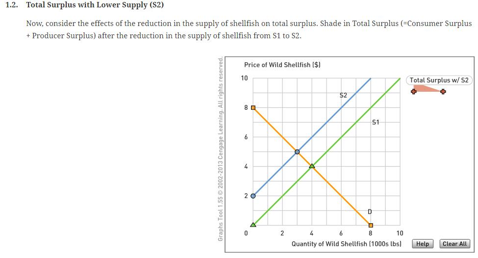 Solved Total Surplus with Lower Supply (S2) Now, consider | Chegg.com
