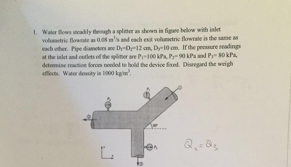 Solved Water flows steadily through a splitter as shown in | Chegg.com