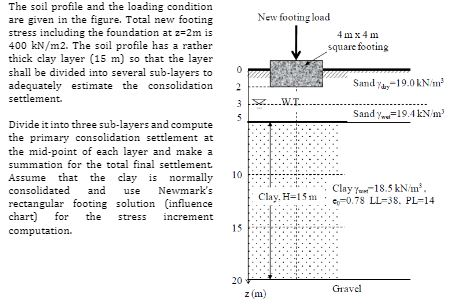 Solved The soil profile and the loading condition are given | Chegg.com