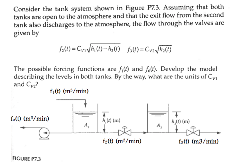 Solved that both Consider the tank system shown in Figure | Chegg.com