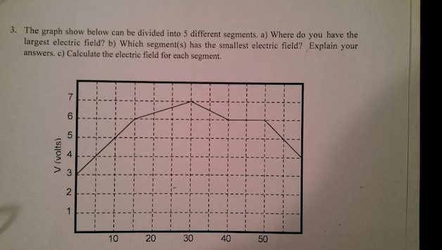 Solved the graph below can be divided into 5 different | Chegg.com