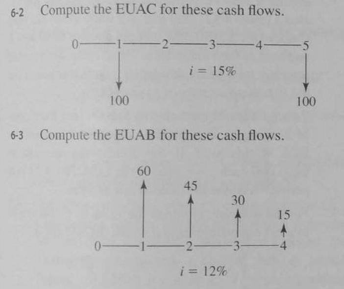 Solved Compute the EUAC for these cash flows. Compute the | Chegg.com