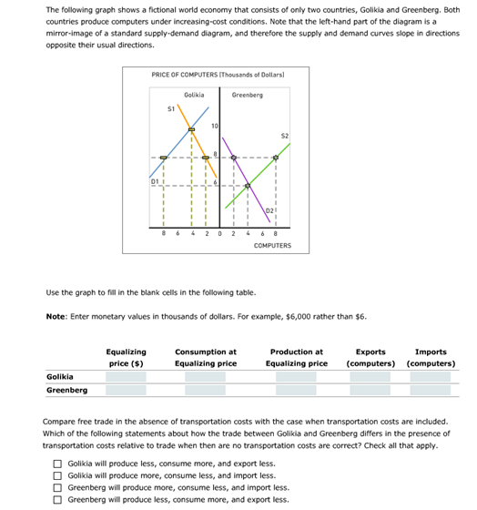 Solved The following graph shows a frictional world economy | Chegg.com