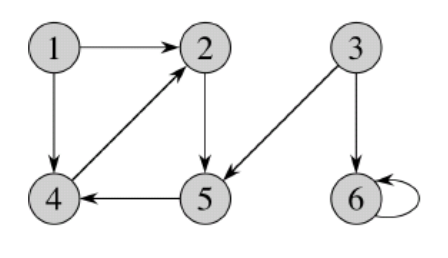 Solved Graph Representation: Consider the following graph G | Chegg.com