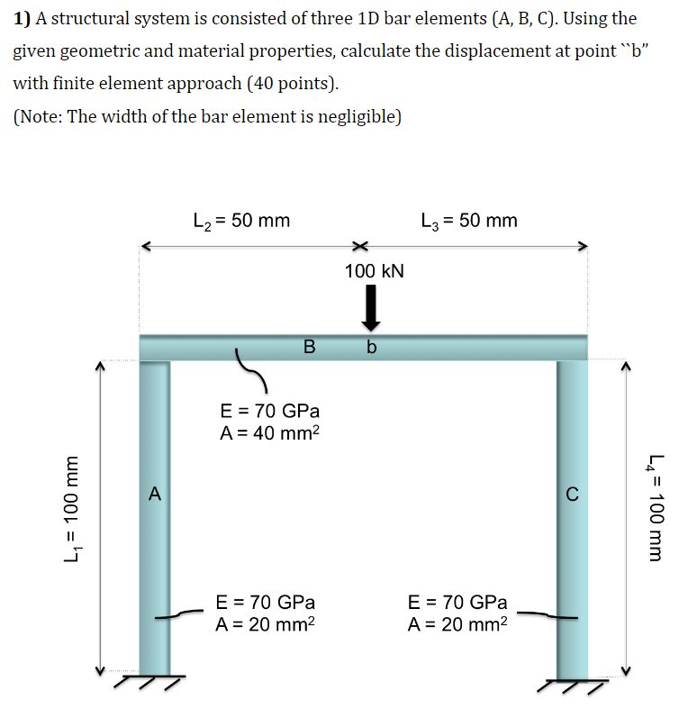 Solved 1) A structural system is consisted of three 1D bar | Chegg.com