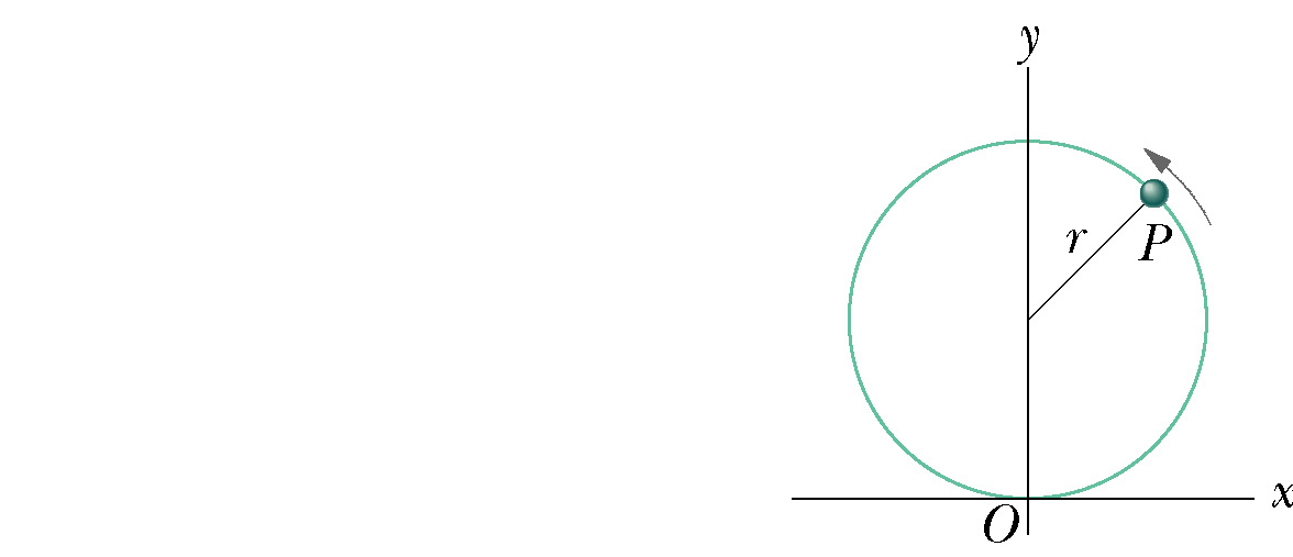 (Figure to the right) A particle P travels with | Chegg.com