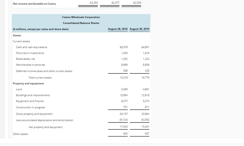 Solved Balance sheets and income statements for Costco | Chegg.com