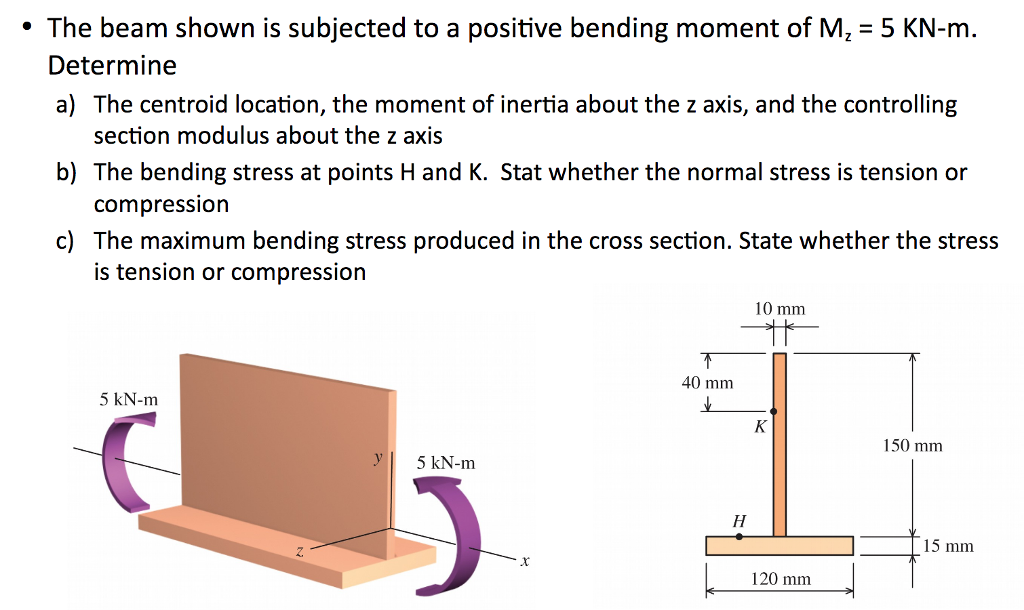 Solved The beam shown is subjected to a positive bending | Chegg.com