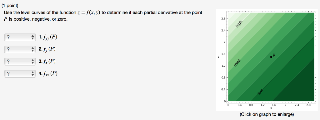 Solved Use the level curves of the function z =f(x,y) to | Chegg.com