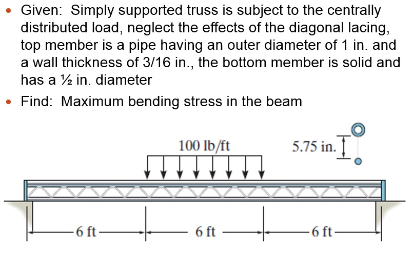 Solved Given: Simply supported truss is subject to the | Chegg.com
