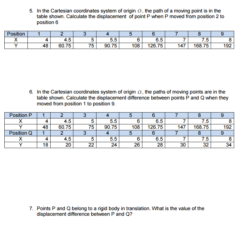 Solved In the Cartesian coordinates system of origin O, the | Chegg.com