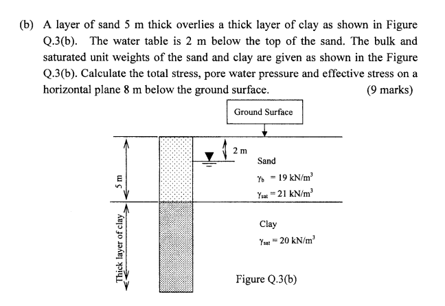 Solved A layer of sand 5 m thick overlies a thick layer of | Chegg.com