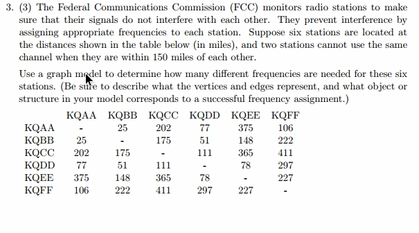 The Federal Communications Commission (FCC) monitors | Chegg.com