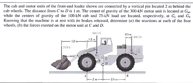 Solved: The Cab And Motor Units Of The Front-end Loader Sh... | Chegg.com