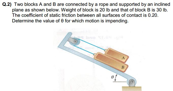 Solved Q.2) Two blocks A and B are connected by a rope and | Chegg.com