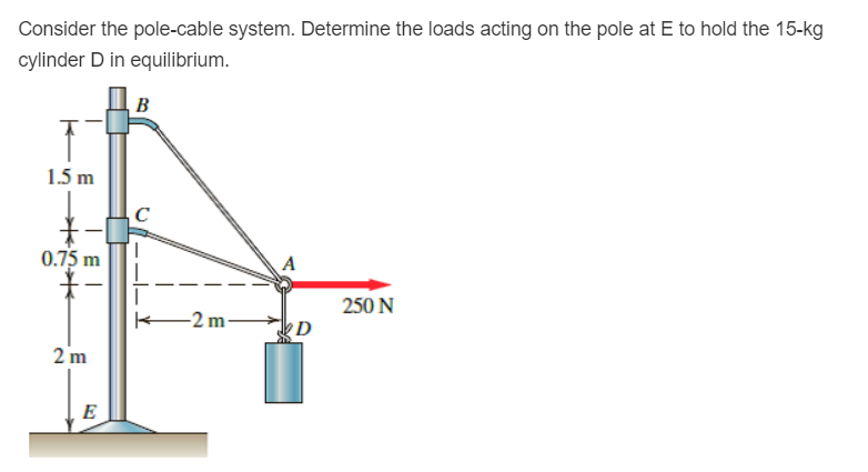 Solved Consider the pole-cable system. Determine the loads | Chegg.com
