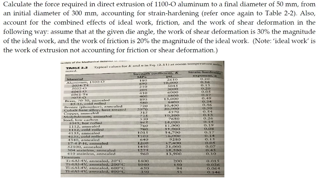 Solved Calculate the force required in direct extrusion of | Chegg.com