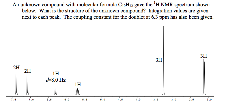 Solved An unknown compound with molecular formula C10H12 | Chegg.com
