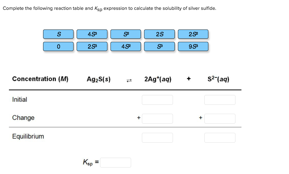 Solved Complete the following reaction table and Ksp | Chegg.com