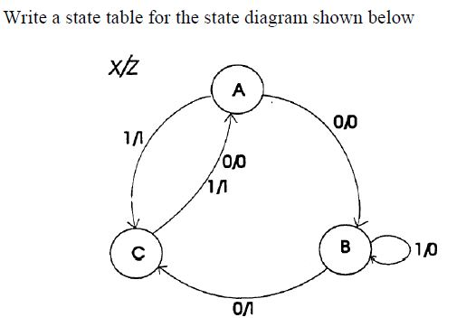 Solved Write a state table for the state diagram shown below | Chegg.com
