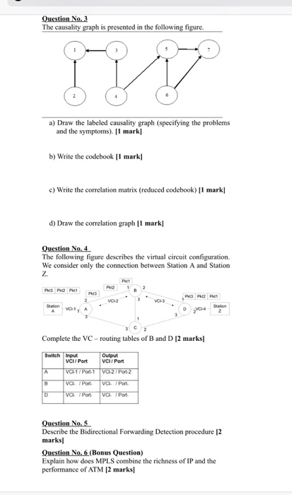 Solved The causality graph is presented in the following | Chegg.com