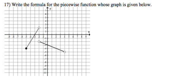 Solved Write the formula for the piecewise function whose | Chegg.com