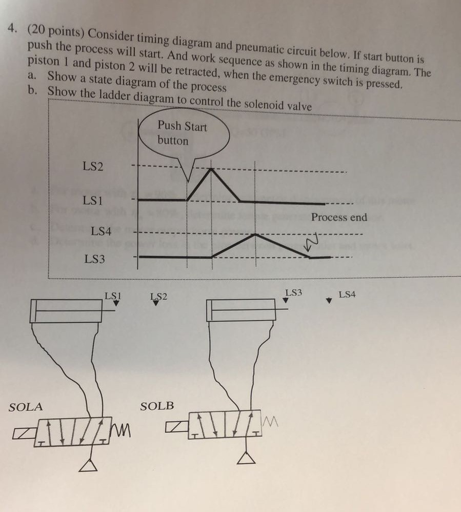 Solved (20 points) Consider timing diagram and pneumatic | Chegg.com