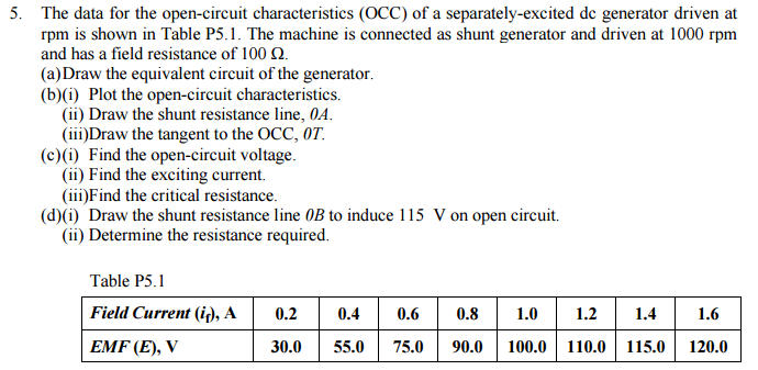 Solved The data for the open-circuit characteristics (OCC) | Chegg.com
