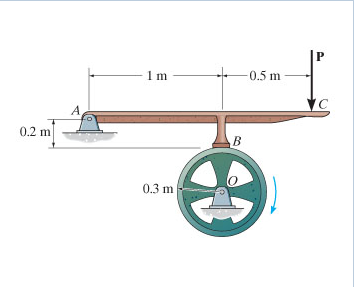 Solved The 50kg flywheel has a radius of gyration about its | Chegg.com