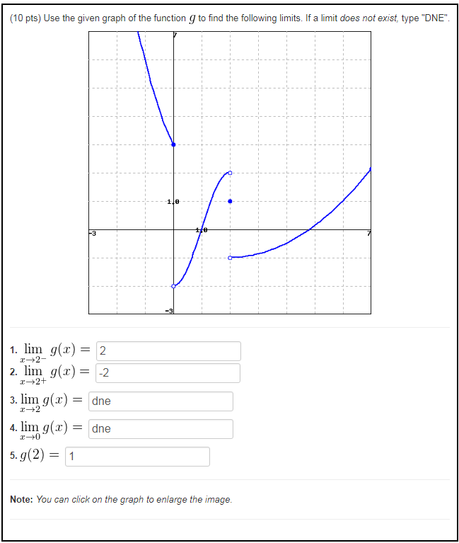 Solved (10 pts) Use the given graph of the function g to | Chegg.com Solved (10 pts) Use the given graph of the function g to | Chegg.com