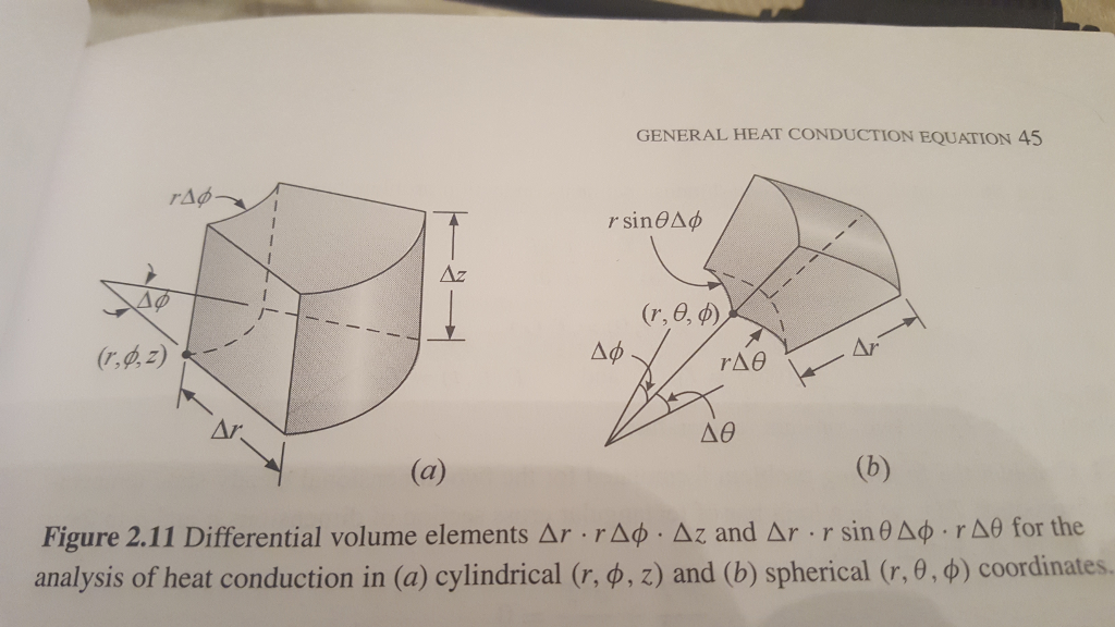 Solved For The Analysis Of Heat Conduction In Cylindrical