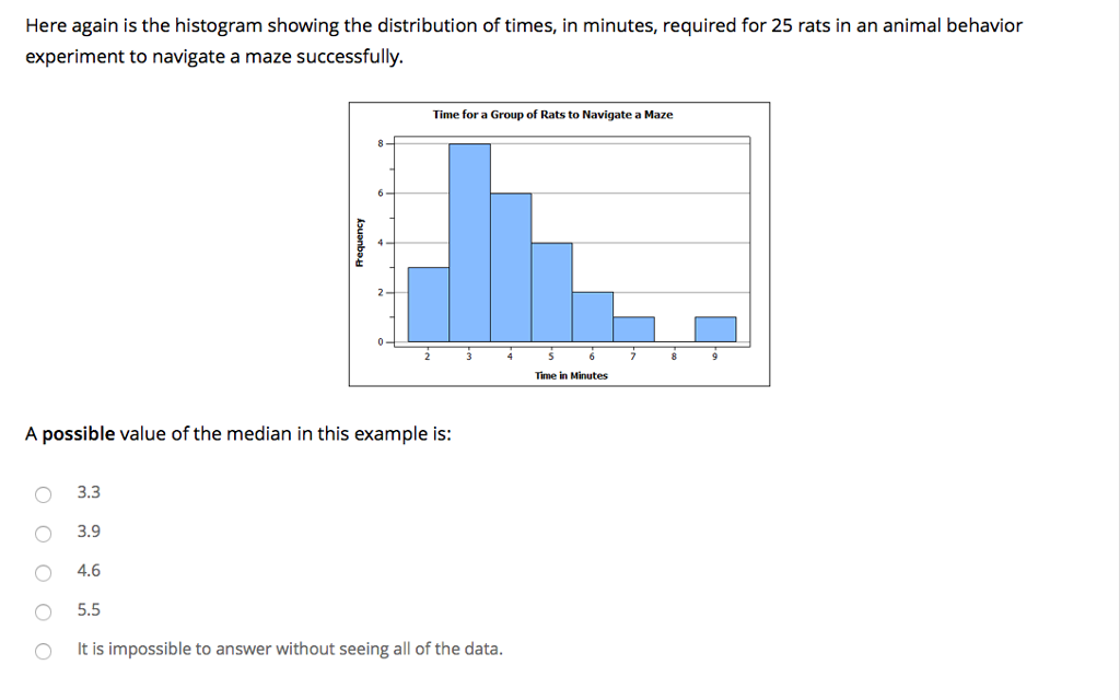 Solved Here again is the histogram showing the distribution | Chegg.com