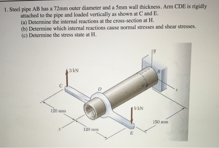 Solved Steel pipe AB has a 72mm outer diameter and a 5mm | Chegg.com