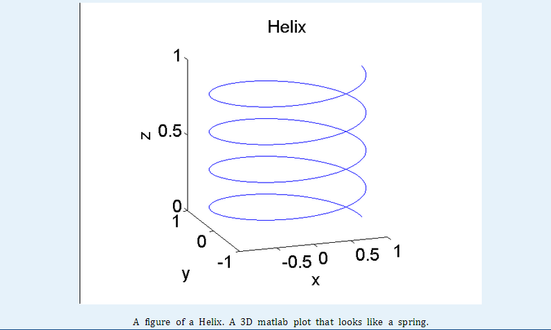 Solved 3. (a) Plot the thee-dimensional helix, given by the | Chegg.com
