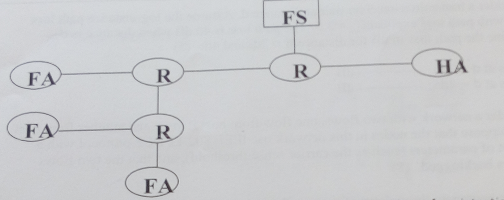 Consider the network shown in the figure 1. Assume | Chegg.com