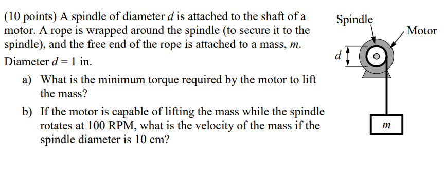 Solved (10 points) A spindle of diameter d is attached to | Chegg.com