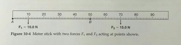 Solved 112 Physics Laboratory Manual Loyd 15.0N acts at the | Chegg.com