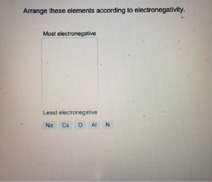 Solved Arrange these elements according to | Chegg.com