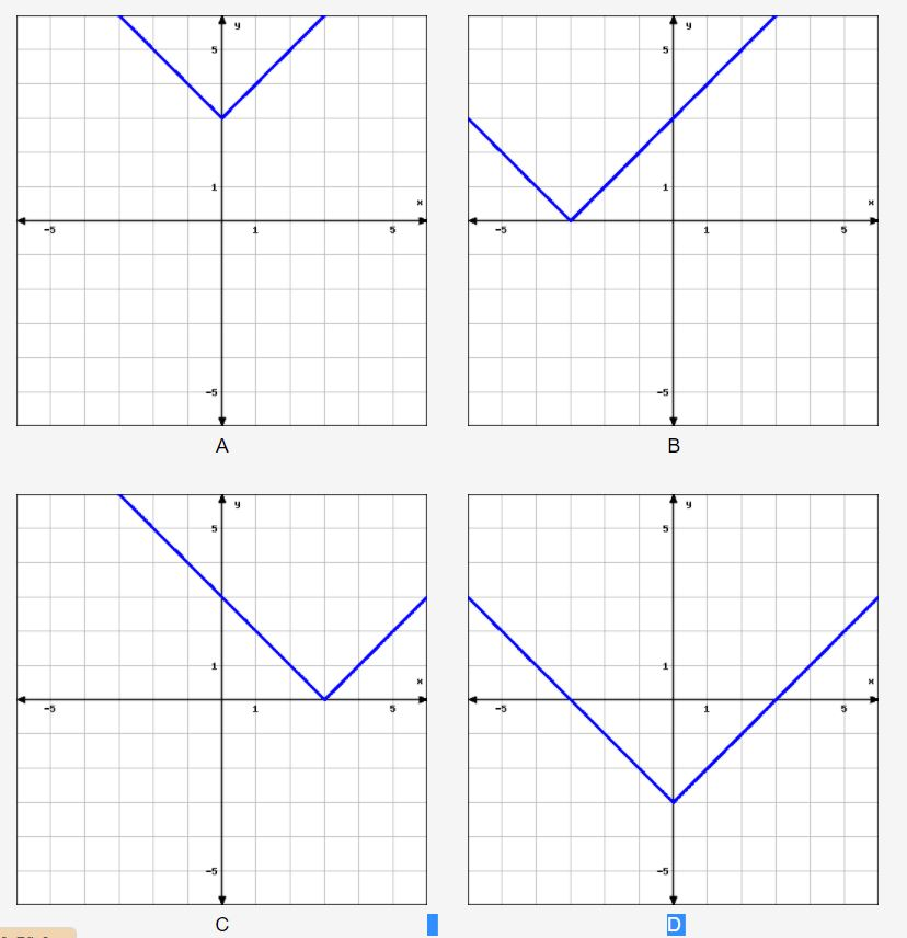 Solved Given that f(x)=|x+3| first determine the graph of ff | Chegg.com