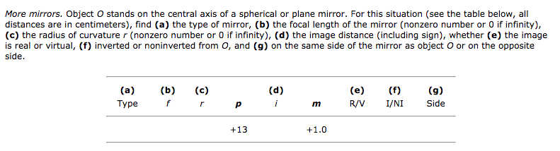 Solved More mirrors. Object O stands on the central axis of | Chegg.com
