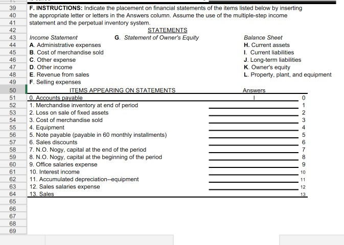 Solved Indicate the placement on financial statements of the | Chegg.com