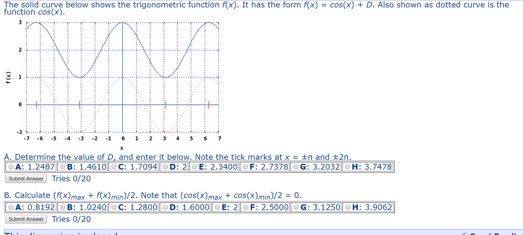 Solved The solid curve below shows the trigonometric | Chegg.com