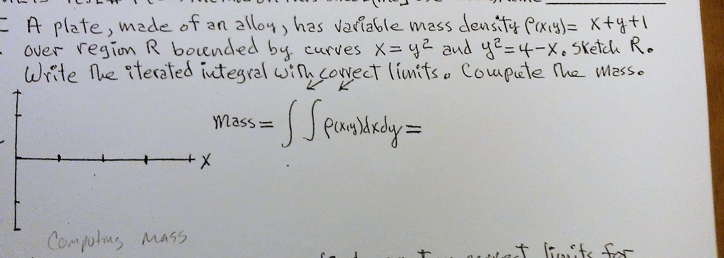 Solved A plate, made of an alloy, has variable mass density | Chegg.com
